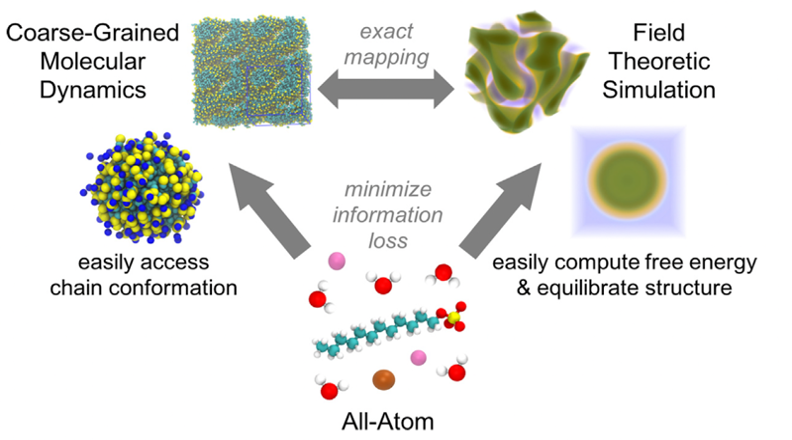 Research | The Shell Lab